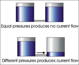 Find a DC short circuit without blowing fuses