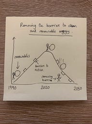 The Grumpy Optimists | Substack