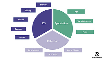Sorare Intelligence | tecomah | Substack
