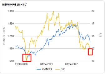 The Journey of the Ascension Investment | Phương Trinh | Substack