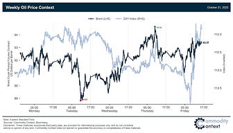 Commodity Context | Rory Johnston | Substack