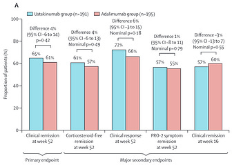 Atomic IBD | Charlie Lees | Substack