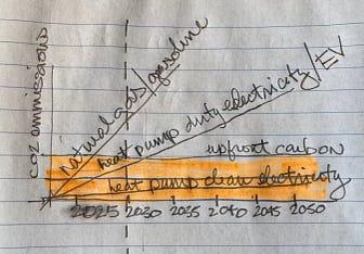 Carbon Upfront! | Lloyd Alter | Substack