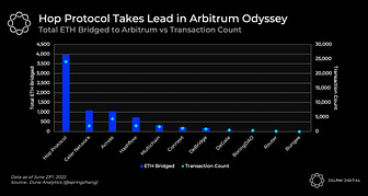 Fifty Finney | Seun | Substack