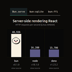 All Things Typescript | Maina Wycliffe | Substack