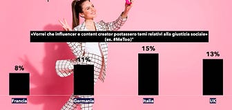 Digital Journalism | Francesco Oggiano | Substack