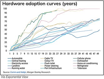 Exponential View by Azeem Azhar | Substack