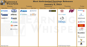 WinCap's Investment Newsletter | Michael Collins | Substack