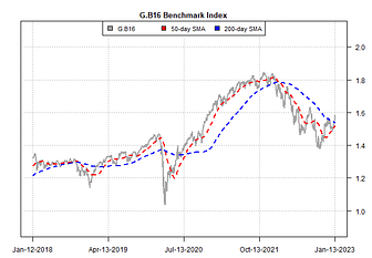The ETF Portfolio Strategist | James Picerno | Substack