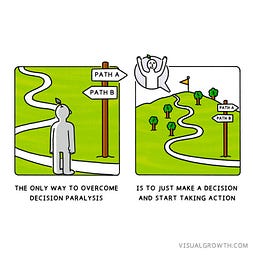 Visual Growth Letter | Ash Lamb | Substack