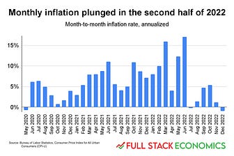 Full Stack Economics | Timothy B Lee | Substack