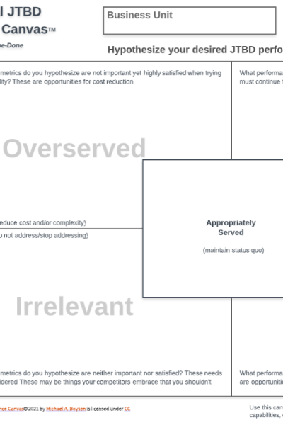 The Universal JTBD Performance Canvas - by Mike Boysen