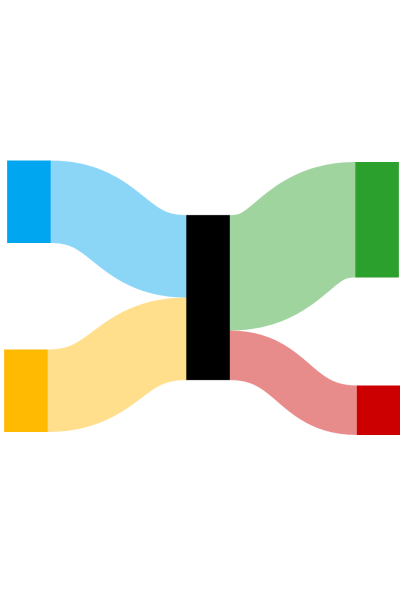 📊 Earnings visuals (1/2023) - by App Economy Insights