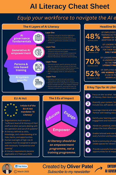 The Ultimate Guide to AI Literacy - by Oliver Patel