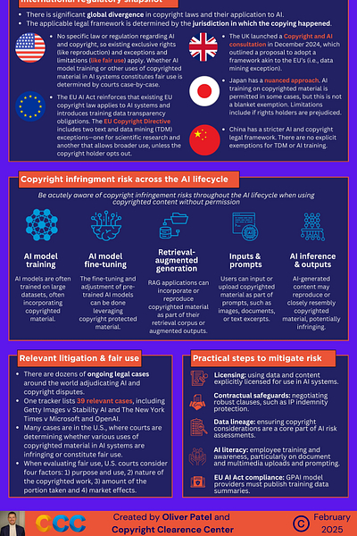 A Practical Guide to AI and Copyright - by Oliver Patel