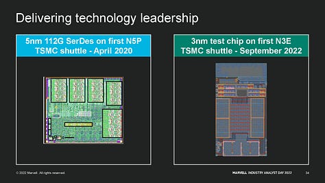Marvell's Vision – Custom Silicon, CXL, DPUs, Ethernet, Optical ...