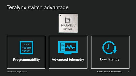 Marvell's Vision – Custom Silicon, CXL, DPUs, Ethernet, Optical ...