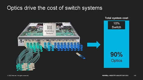 Marvell's Vision – Custom Silicon, CXL, DPUs, Ethernet, Optical ...