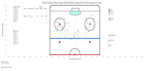 NHL Shot Map Tool 2013-2021 - by josh