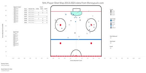 NHL Shot Map Tool 2013-2021 - by josh