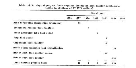 Why China's Thorium-Fueled TMSR-LF1 Reactor is a Really Big Deal