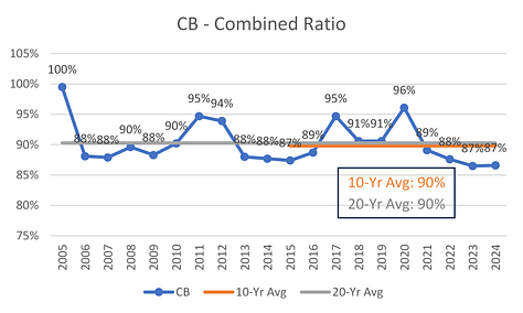 [$TSU.TO] Trisura Group - by Ryan Seawell