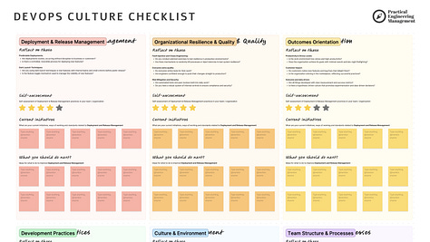 DevOps Culture Checklist - by Mirek Stanek