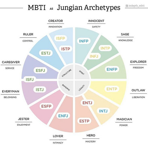 ESTJ | MBTI Personality Type - by Siren Watcher