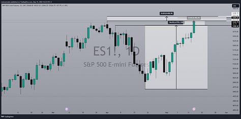 CPI NATH! - Ms Izzy Trades