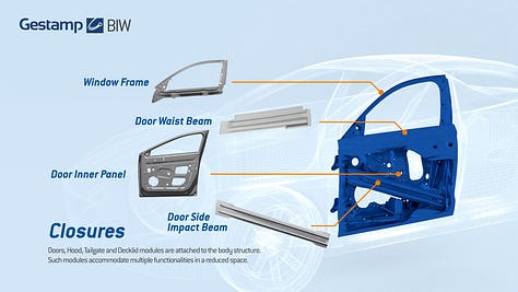 GESTAMP - VICAI CAPITAL