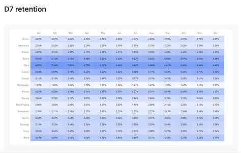 GameAnalytics: Mobile gaming benchmarks in 2025