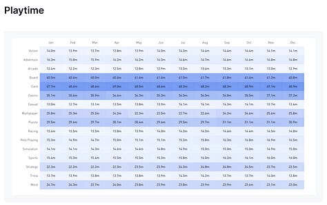 Mobile Gaming Benchmarks 2025