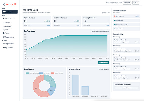 Best Club Management Systems: The Ultimate Guide in 2024