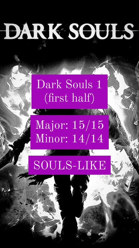 What is a Souls-like? - by Gàlaron Shuri