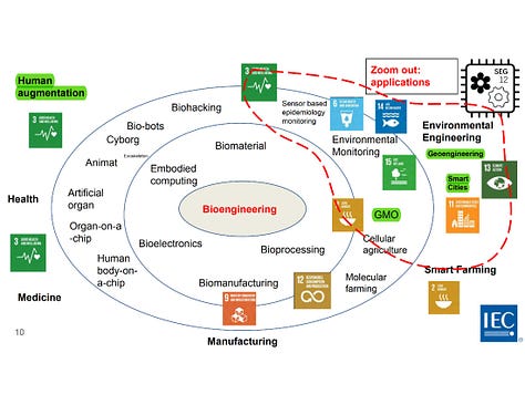BioDigital Convergence: the webinar connecting it all.