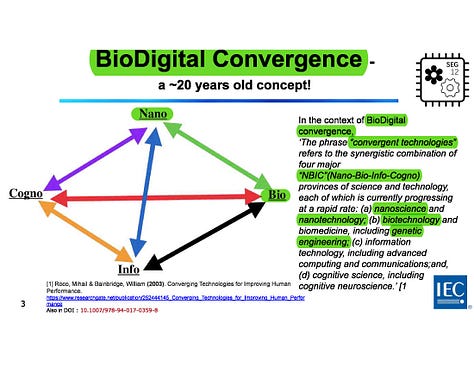 BioDigital Convergence: the webinar connecting it all.