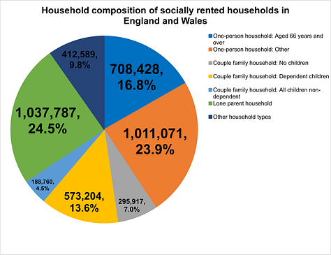 The Social Housing Phenomenon - Pimlico Journal