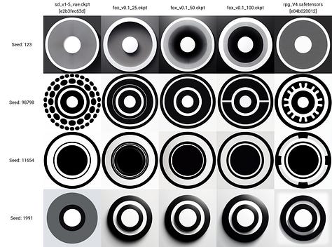 Guide to fine-tune your own general purpose Stable Diffusion models ...