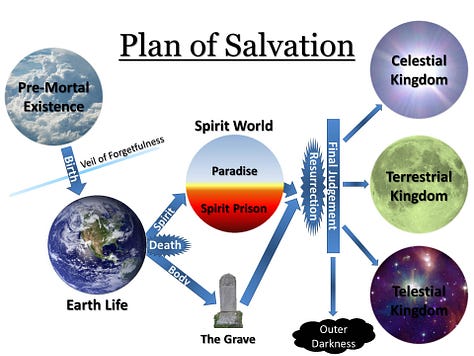Re-reading the Plan of Salvation, part 1: The Diagram