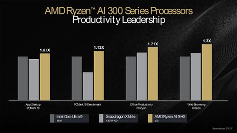 AMD Ryzen AI 300 shows dominant performance over Intel Lunar Lake and ...