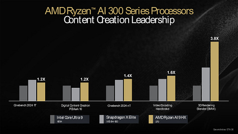 AMD Ryzen AI 300 shows dominant performance over Intel Lunar Lake and ...