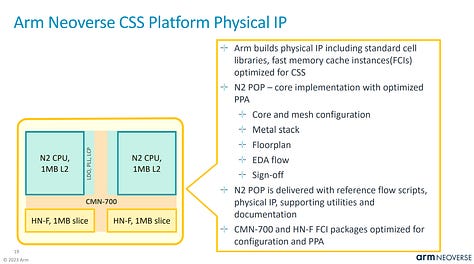 Microsoft Infrastructure - AI & CPU Custom Silicon Maia 100, Athena, Cobalt 100 | annotated by Umer