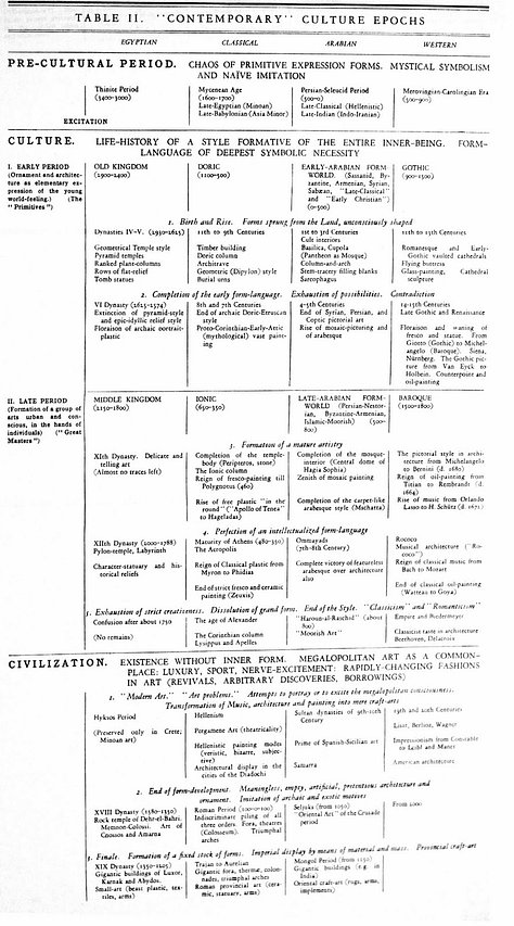 An Introduction to Spengler’s Decline - by Spergler Acolyte