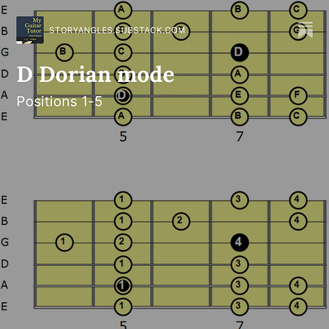 Modes on the Guitar - by C. L. Nichols