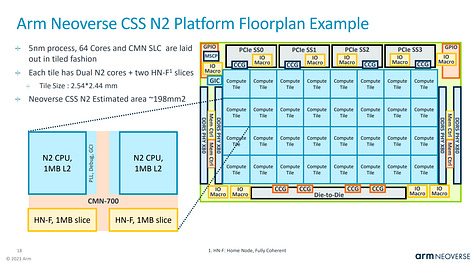 Microsoft Infrastructure - AI & CPU Custom Silicon Maia 100, Athena, Cobalt 100 | annotated by Umer