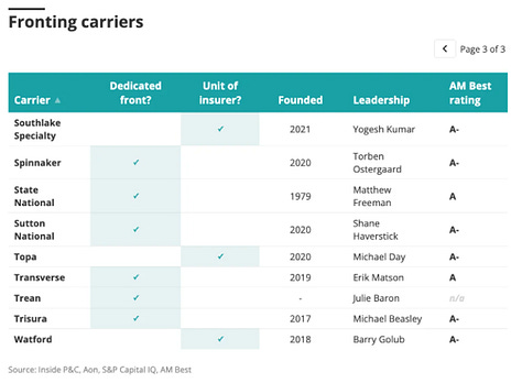 [$TSU.TO] Trisura Group - by Ryan Seawell