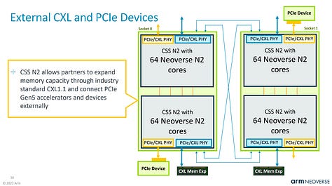 Microsoft Infrastructure - AI & CPU Custom Silicon Maia 100, Athena, Cobalt 100 | annotated by Umer