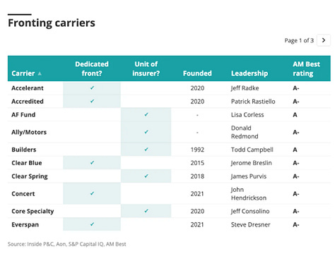 [$TSU.TO] Trisura Group - by Ryan Seawell