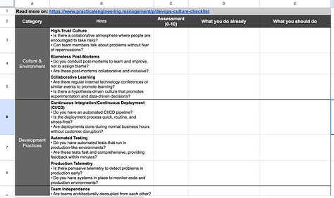 DevOps Culture Checklist - by Mirek Stanek