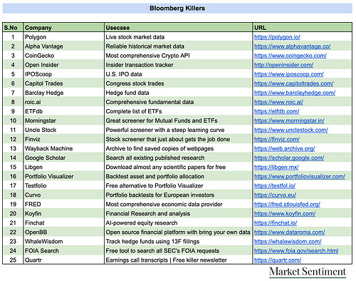 Market Sentiment on Substack: "Bloomberg Killers After 5 years as an analyst, I have compiled a ...